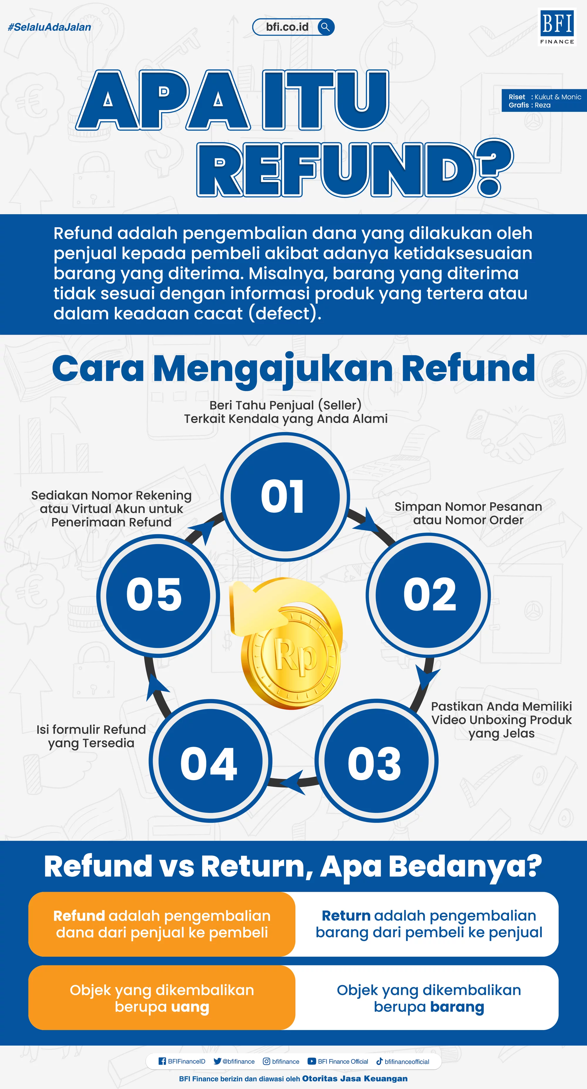 Refund Artinya Pengembalian Dana, Berikut Penjelasan Lengkapnya - BFI